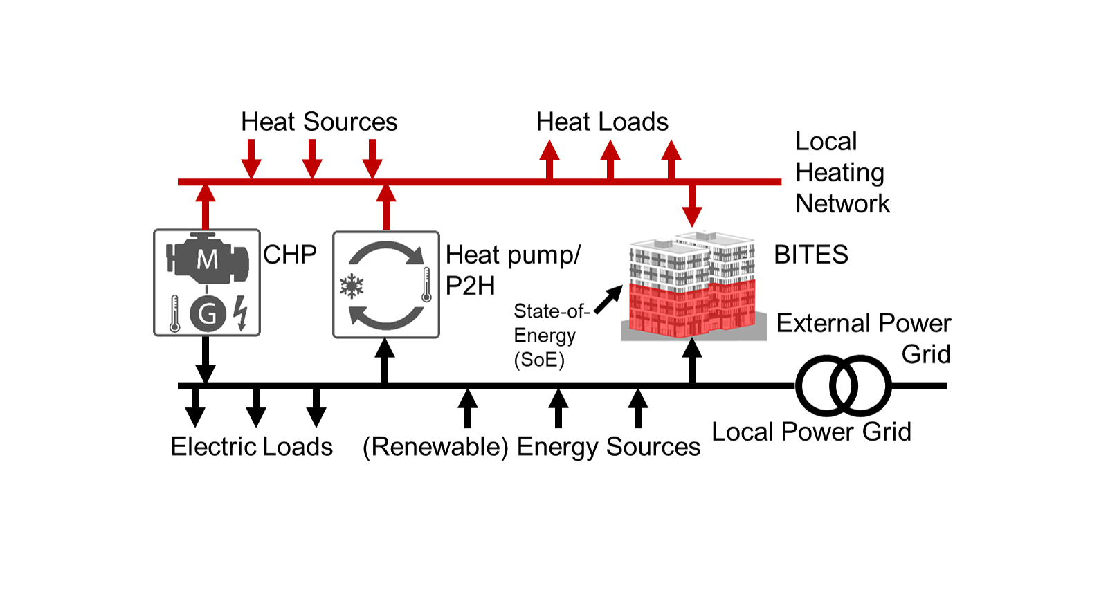 Generalized Additive Modeling of Building Inertia Thermal Energy ...